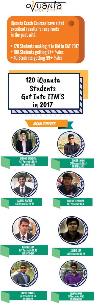 CAT Crash Course 2019:Prepare For CAT in 2 Months