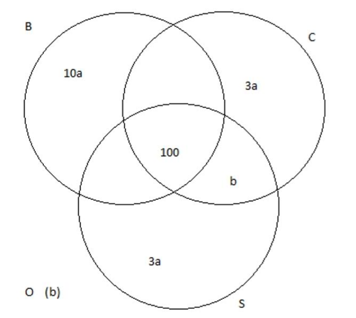 CAT 2018 LRDI Solutions by iQuanta : Slot 1 - iQuanta