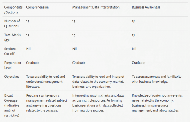 TISSNET Exam Pattern 2022 | Updated TISS Exam Details - iQuanta