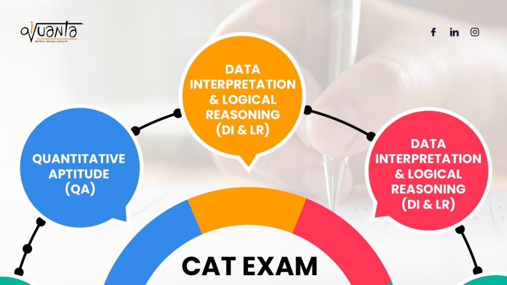 Cat Preparation Strategy By 99 Ilers Cat Exam 2022 By Iquanta