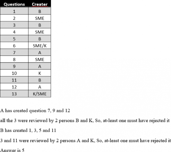 CAT 2021 Slot 3 Question Paper with Solutions - iQuanta