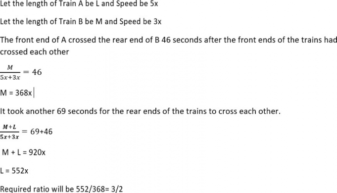 CAT 2021 Slot 2 Question Paper with Solutions - iQuanta