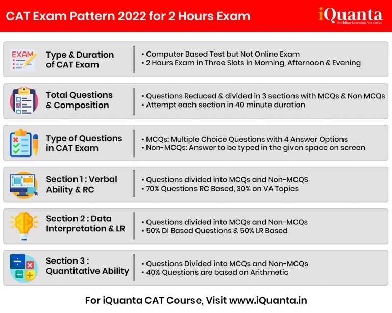 CAT Exam Syllabus, Pattern, Eligibility, Important Dates, and More!