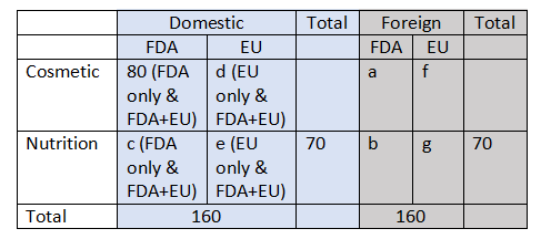 CAT 2022 Slot 2 Answer Key - iQuanta