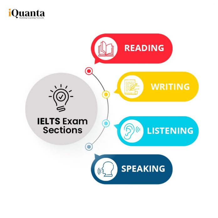 IELTS Exam Preparation Tips 2023 - Reading, Writing, Listening, Speaking