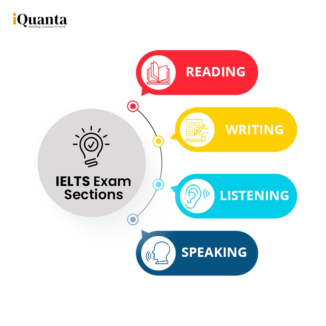 IELTS Exam Preparation Tips 2023 - Reading, Writing, Listening, Speaking