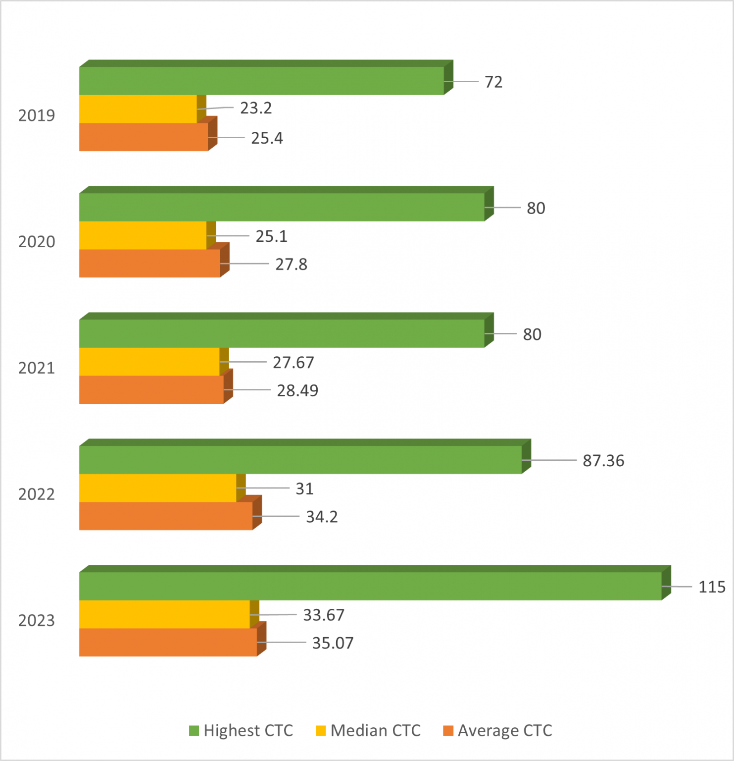 IIM Calcutta : Campus, Courses, Cut-offs, Alumni & More - iQuanta
