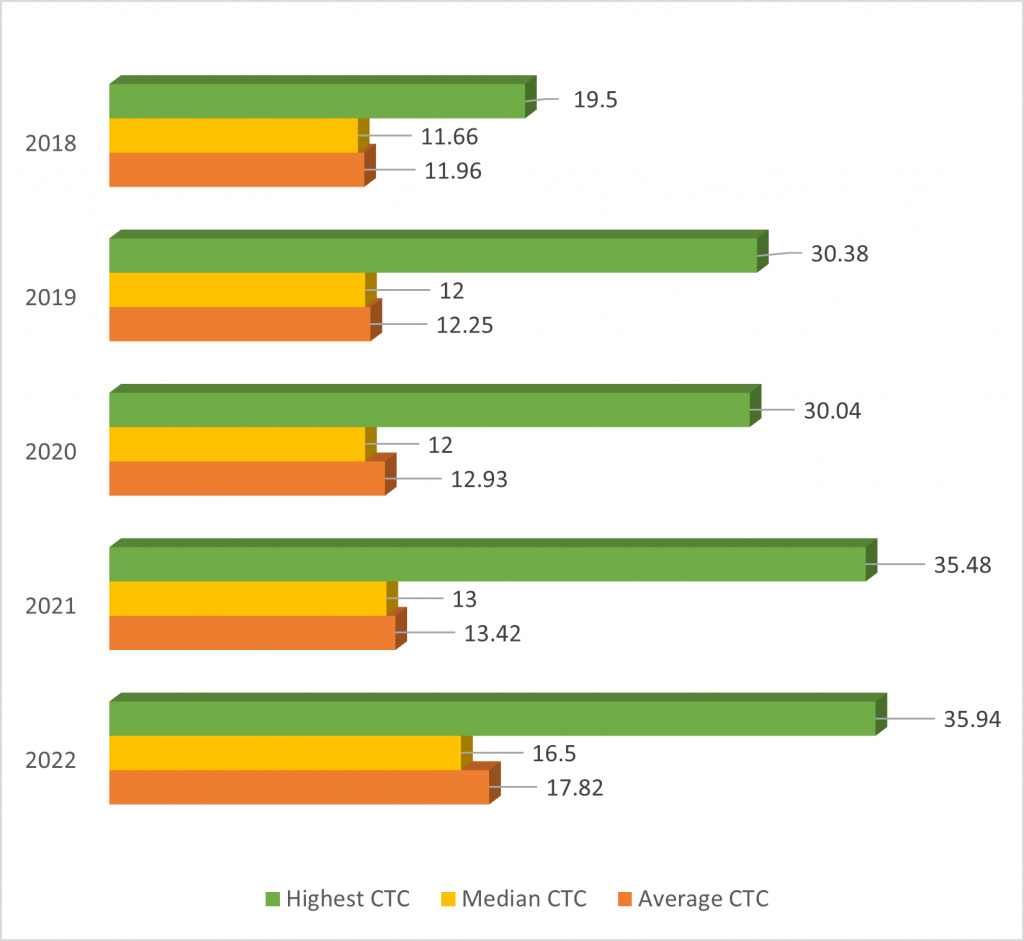 IIM Udaipur : Campus, Cutoffs, Placement, Alumni & More - iQuanta