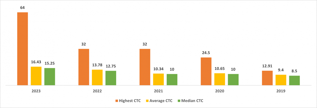 IIM Jammu : Campus, Cutoff, Placement, Alumni & More - iQuanta