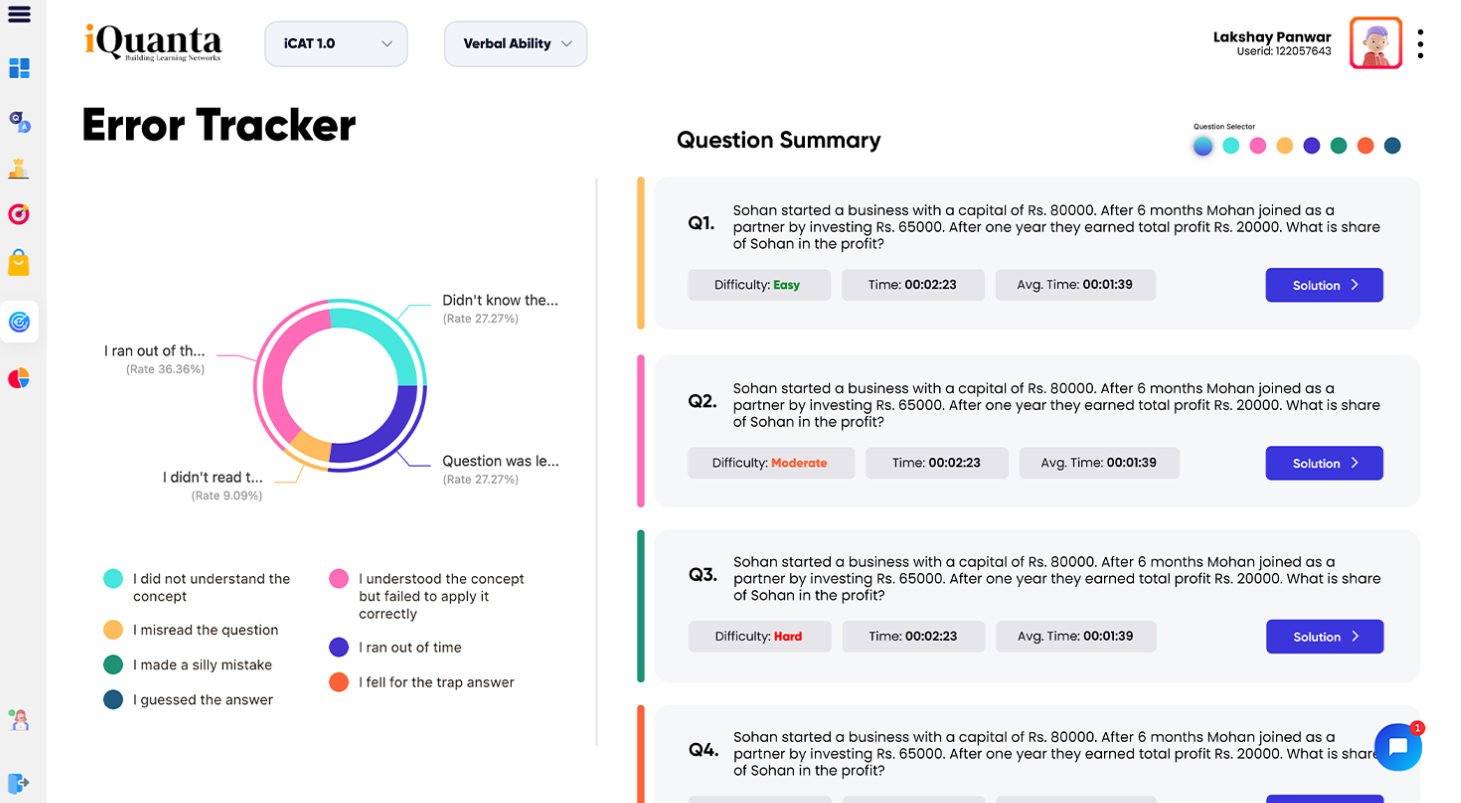 CAT Mock Analysis - iQuanta