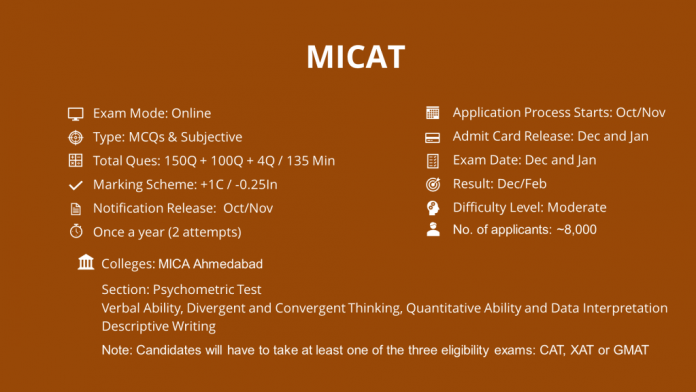 MBA Entrance Exams 2024-25: Dates, B-Schools - iQuanta