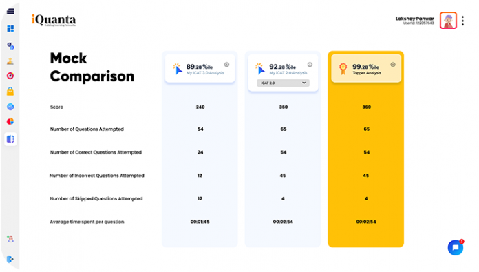 The Best CAT Mock Test Series 2024: A.I. Based Analysis