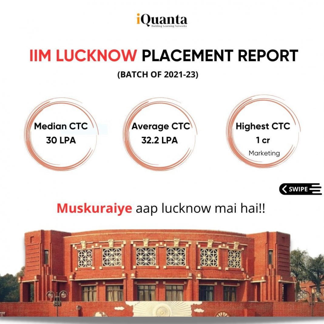 IIM Lucknow Placement 2024 : Highest CTC Reaches 1.23 Cr!