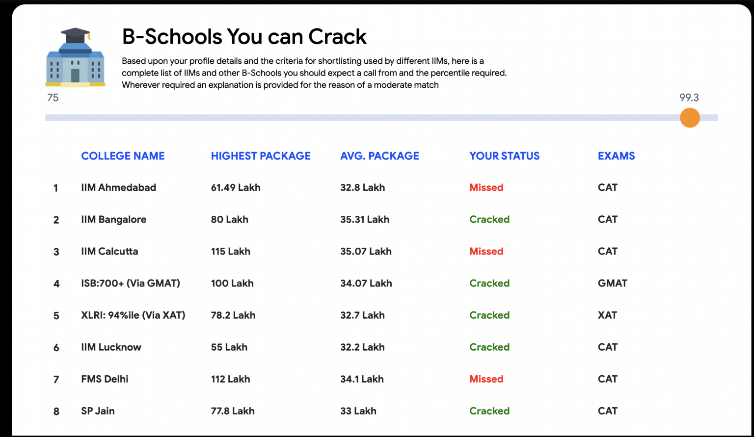 IIM Call & B-school Predictor by iQuanta : Most Accurate MBA College ...