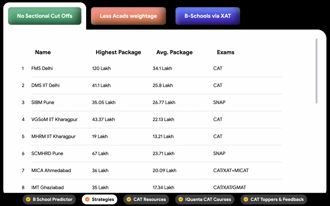IIM Call & B-school Predictor by iQuanta : Most Accurate MBA College ...