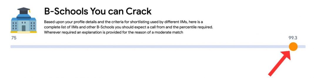 IIM Call & B-school Predictor by iQuanta : Most Accurate MBA College ...