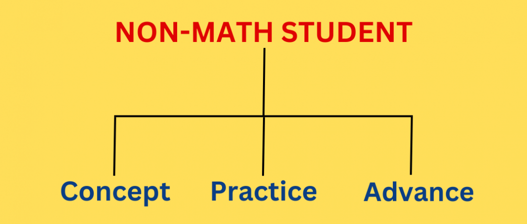 IPMAT Quantitative Aptitude: Preparation & Practice Questions - iQuanta