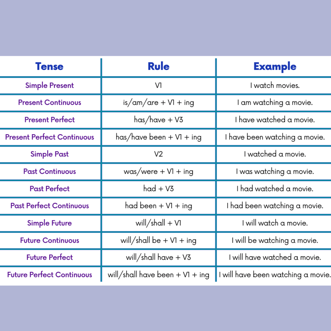 IPMAT VARC : Syllabus, Preparation & Practice - iQuanta