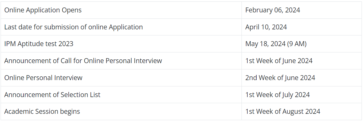 IIM Courses After 12th : Admission Process & Eligibility - iQuanta