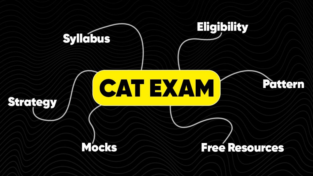 CAT Exam 2024: Registration, Preparation, Syllabus, Eligibility - iQuanta
