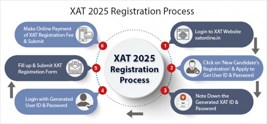XAT Registrations 2025 Ending Soon : Check Important Dates, Eligibility ...