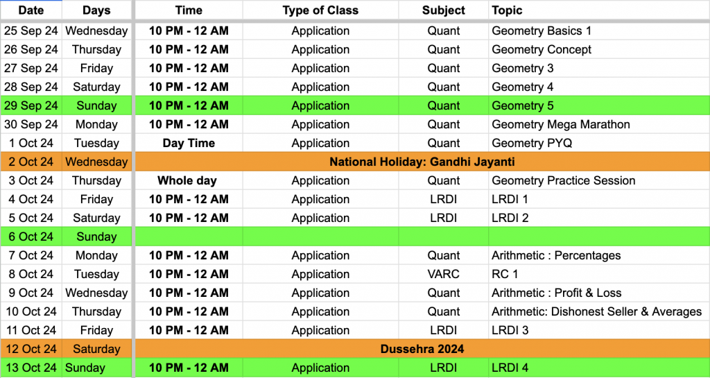 45 Days to CAT 2024 : Study Plan & Important Topics - iQuanta