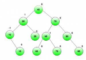 Tree in Data Structure Explained: Types & Key Operations - iQuanta