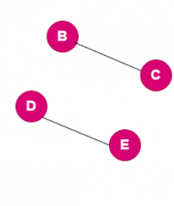 Graph Data Structure : Its Types and Representation- iQuanta