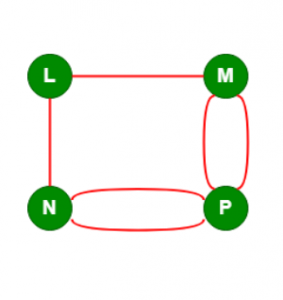 Graph Data Structure : Its Types and Representation- iQuanta
