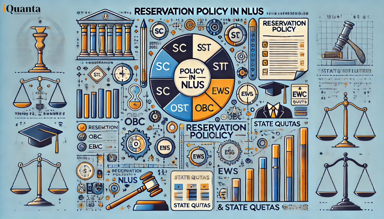 NLU Reservation Policies and Their Impact - iQuanta