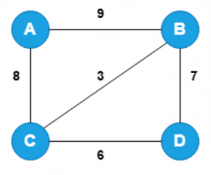 Graph Data Structure : Its Types and Representation- iQuanta
