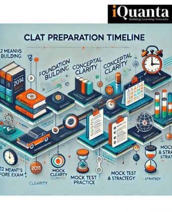 CLAT Study Time Table - Timeline of Preparation: When to Start and What ...