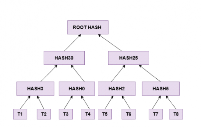 Tree In Data Structure Explained Types And Key Operations Iquanta