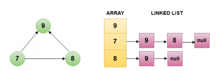 Graph Data Structure : Its Types and Representation- iQuanta