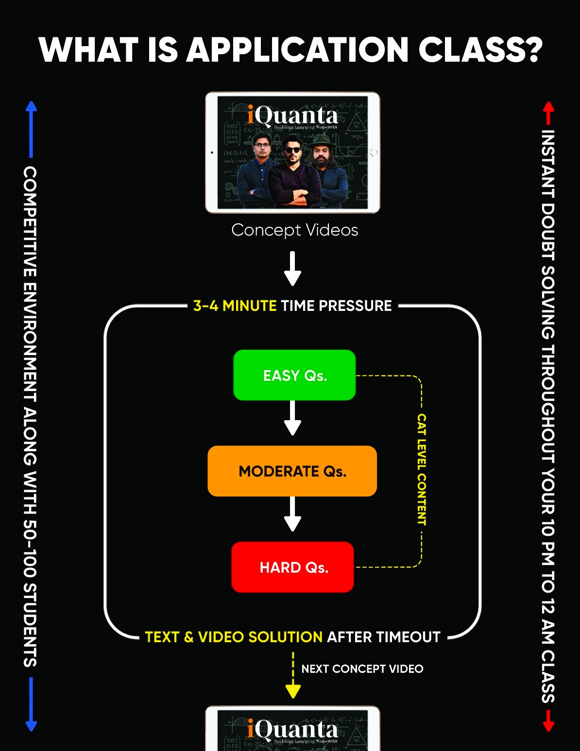 CAT Aspirants Fearing Quants? Basic QA Initiative for Non Engineers ...