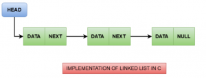 IMPLEMENTATION OF LINKED LIST IN C - iQuanta