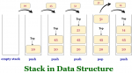 Top 10 Applications of Stack in Data Structure in 2025 - iQuanta