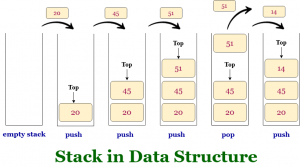 Top 10 Applications of Stack in Data Structure in 2025 - iQuanta