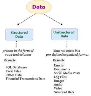 Components of Data Science: Real-World Applications - iQuanta