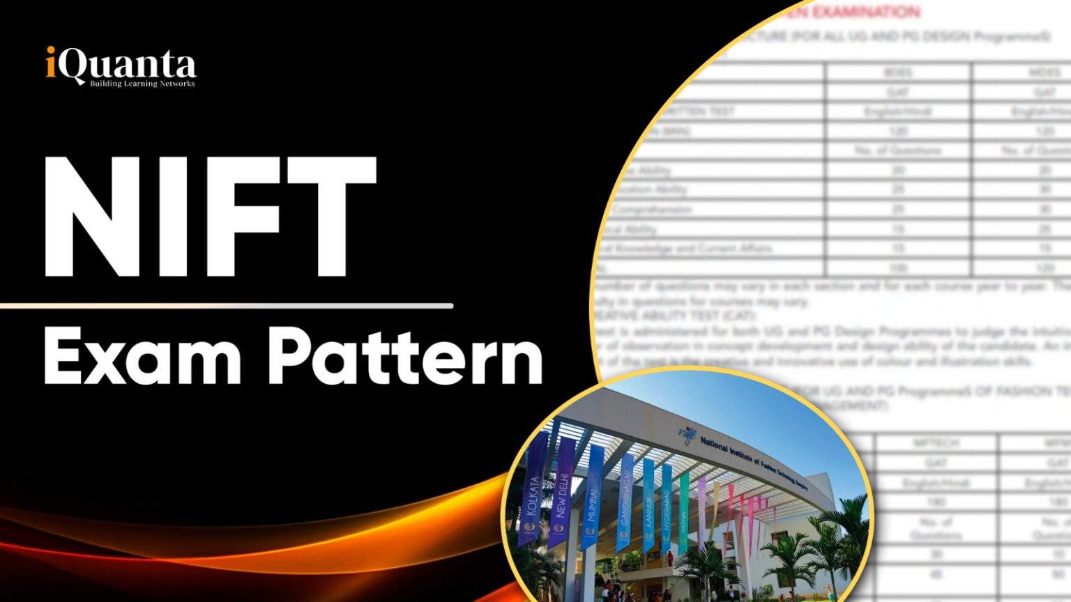 NIFT Exam Pattern - Know the Detailed Exam Pattern - iQuanta