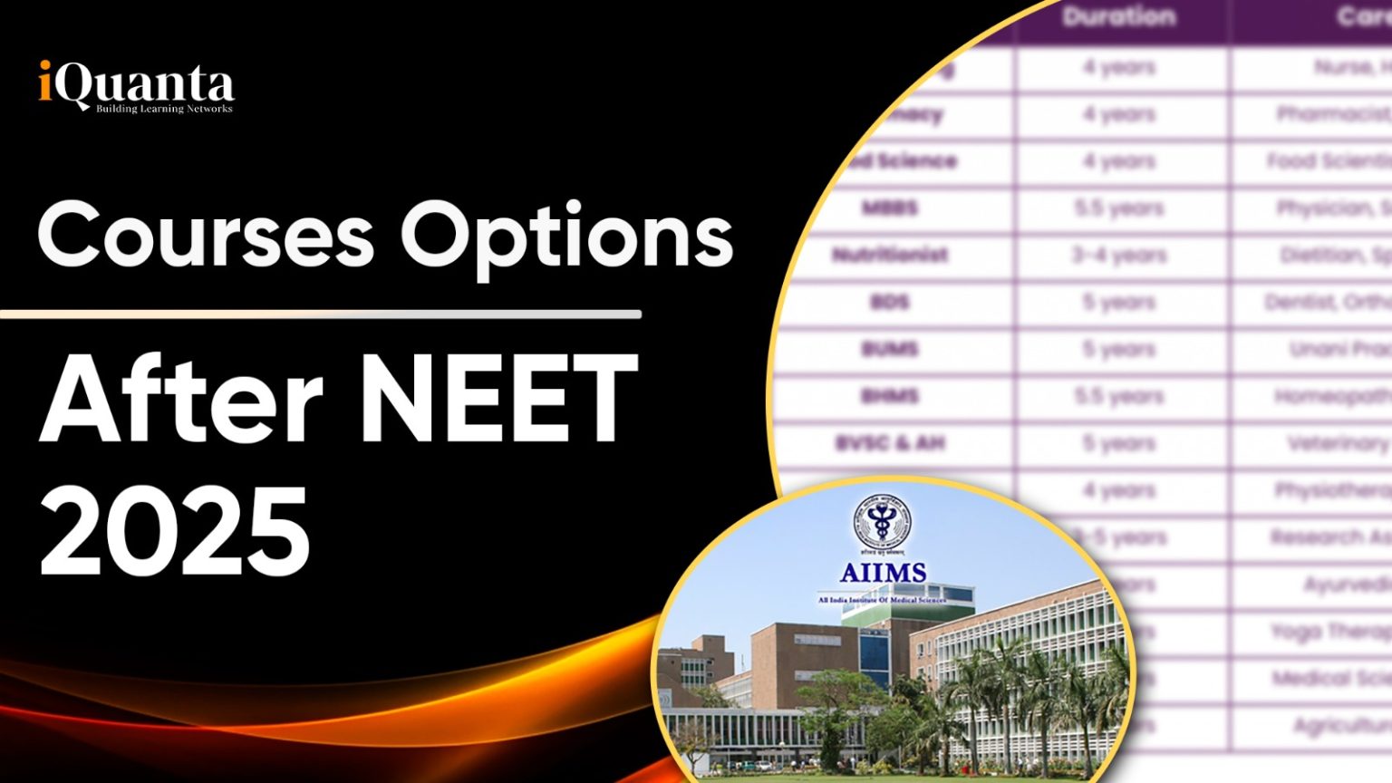 Course Options After NEET 2025 - MBBS, BDS, BAMS, BSMS, BUMS, BHMS and ...