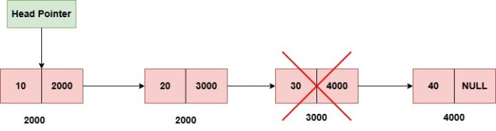 Deletion in Linked List - iQuanta