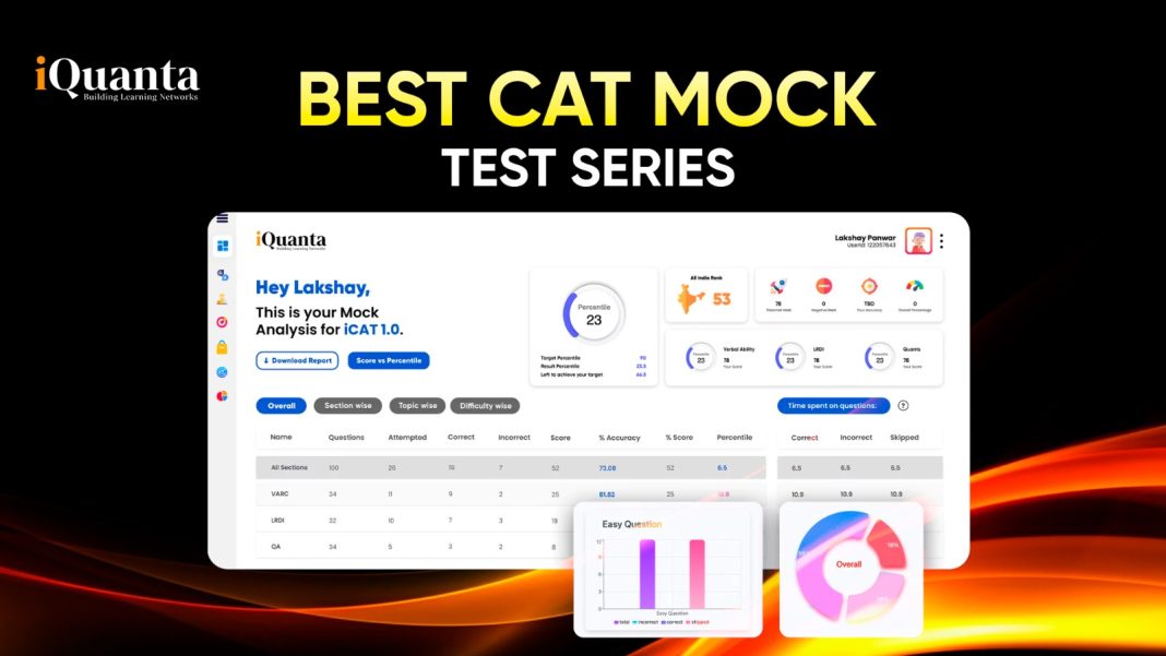 Which CAT Mock Test Series to Choose? Here's the Solution to Opt for ...