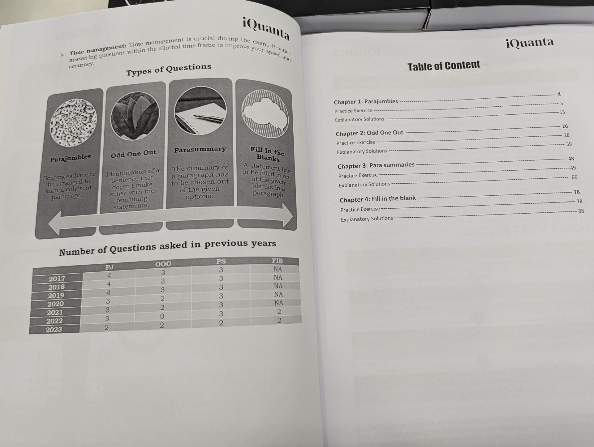 CAT Books for VARC - Best Books for RC and Verbal Ability - iQuanta