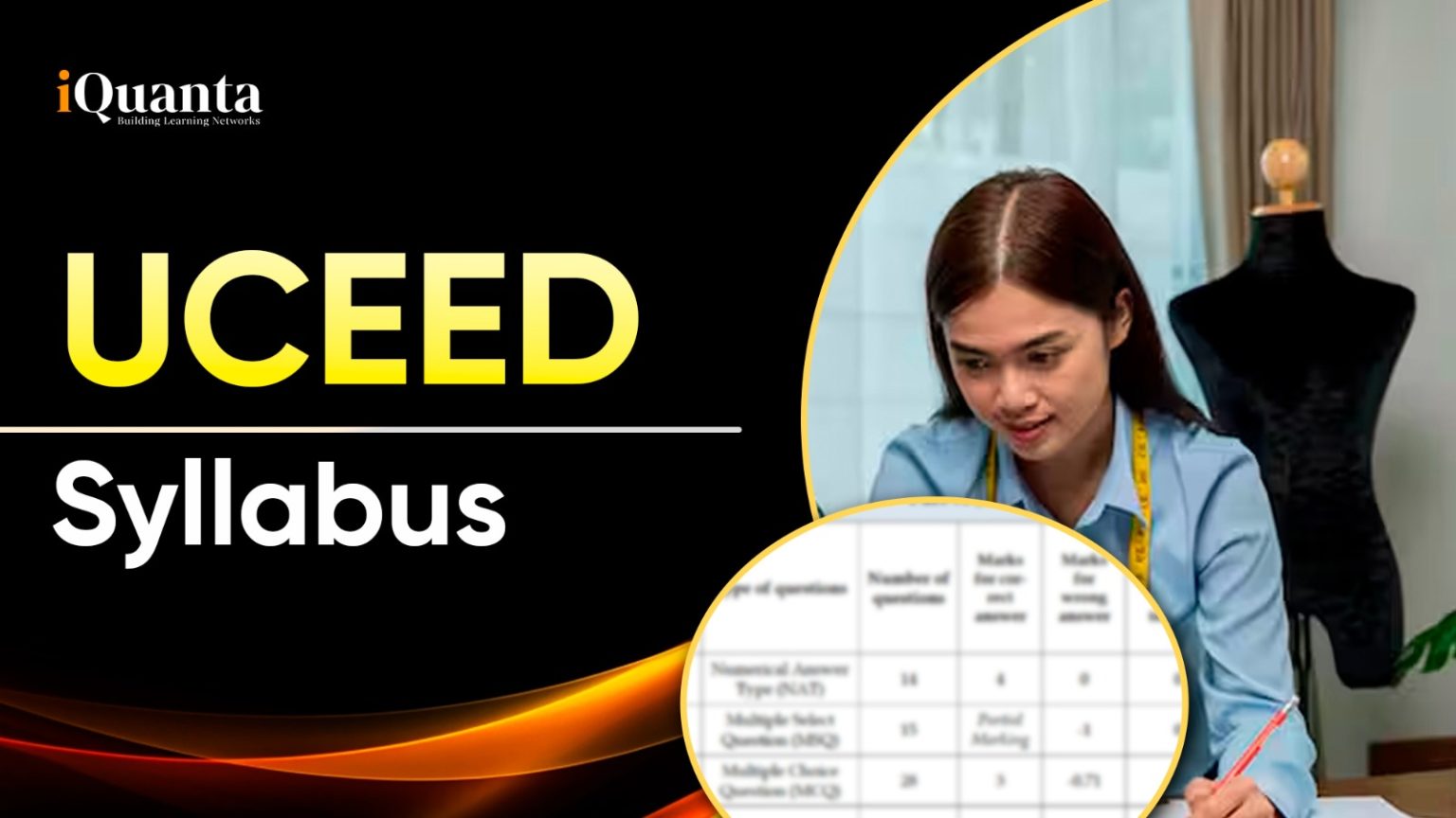UCEED Syllabus 2026 & Preparation Tips - iQuanta