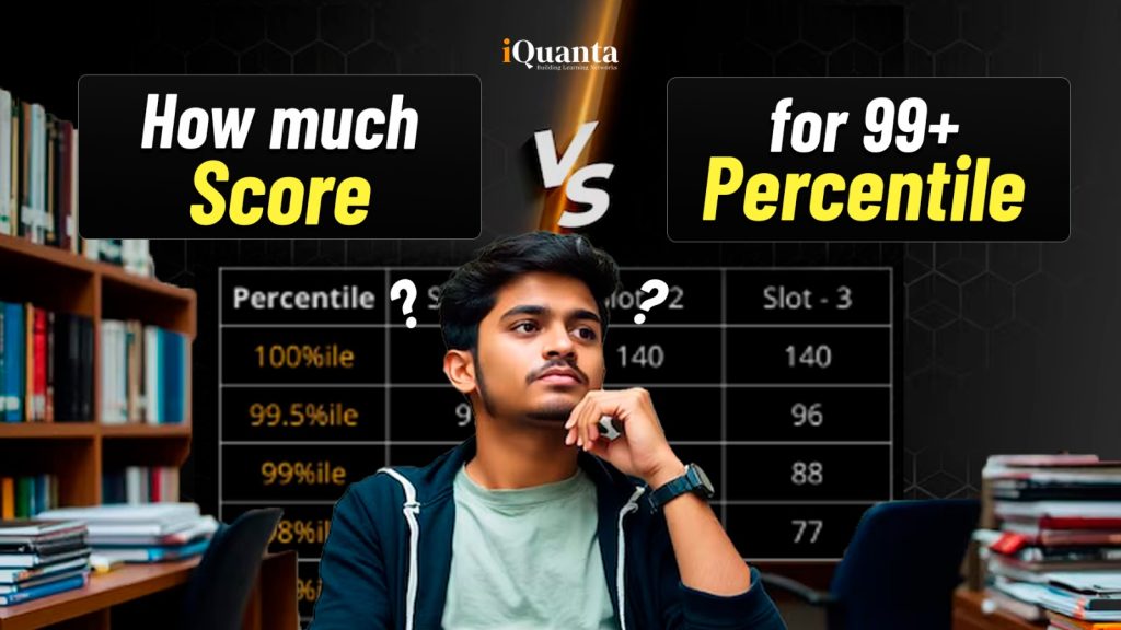 CAT Score vs Percentile with Section-Wise Analysis - iQuanta