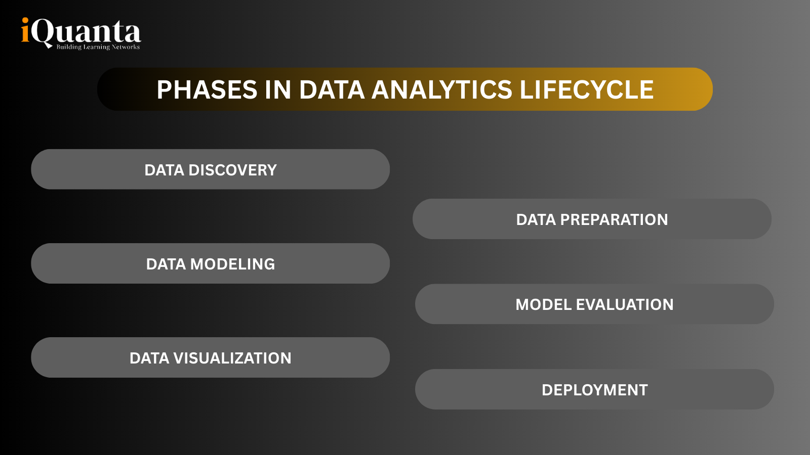 Data Analytics Lifecycle in 2025 - iQuanta