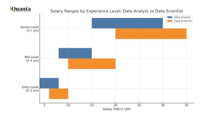 Data Analytics vs Data Science - iQuanta