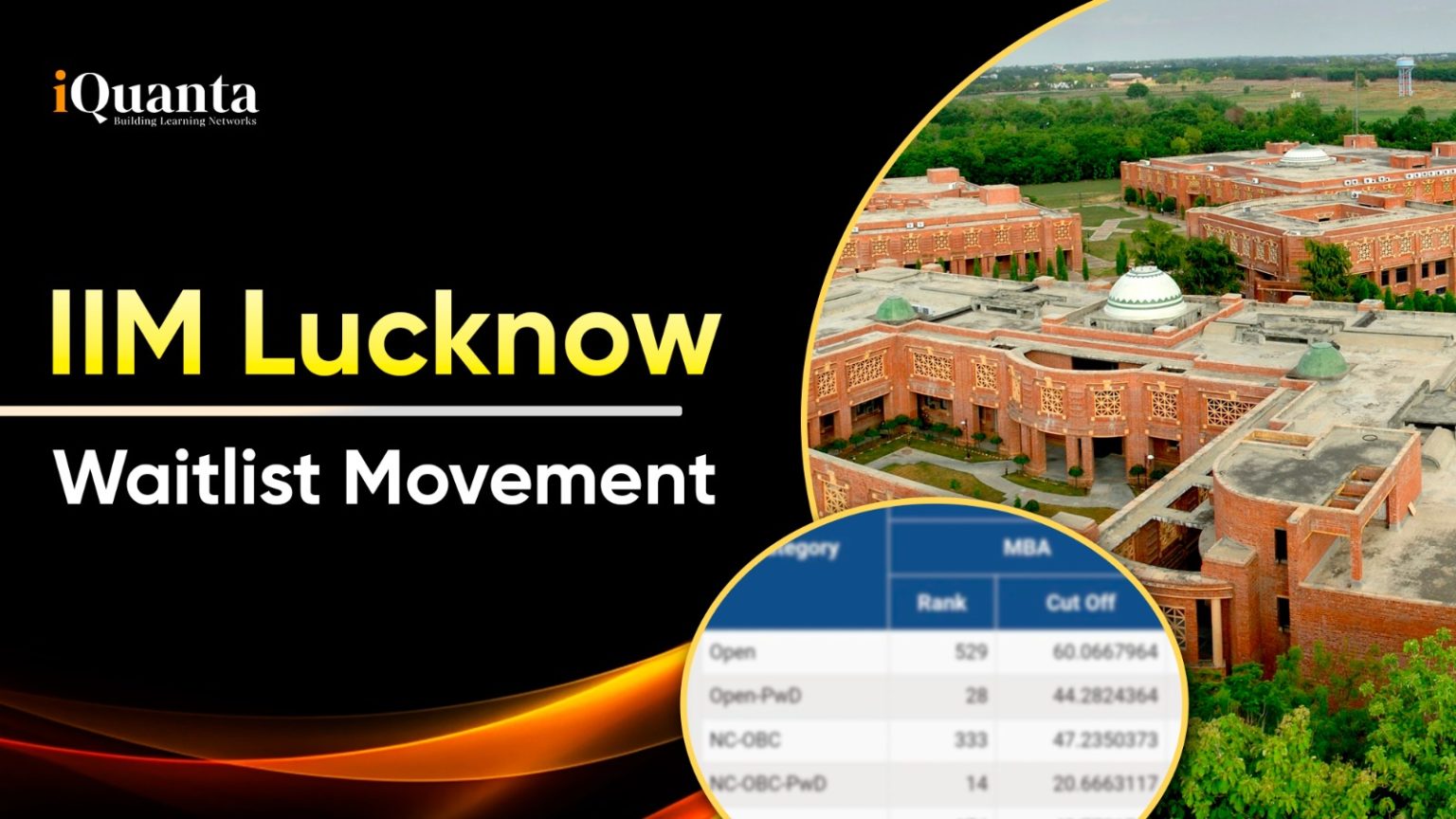 IIM Lucknow Waitlist Movement 2025 : Know the Expected and Previous ...