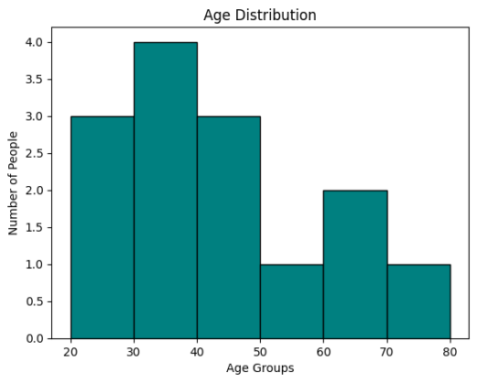 Data Visualization using Matplotlib in Python - iQuanta